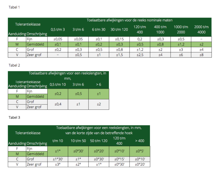 Toleranties | Multi Plastics